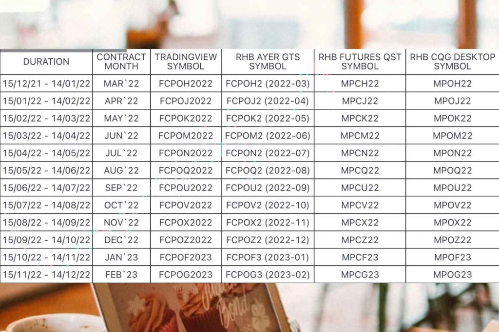 Understanding FCPO Contract Specifications - Master FCPO Trading